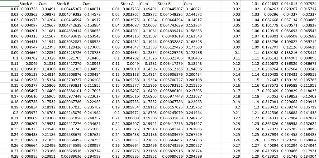 An investor, David, is looking to sell shares | Chegg.com