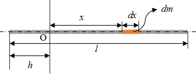 Solved: Chapter 9 Problem 1P Solution | Engineering Mechanics: Dynamics 3rd Edition | Chegg.com