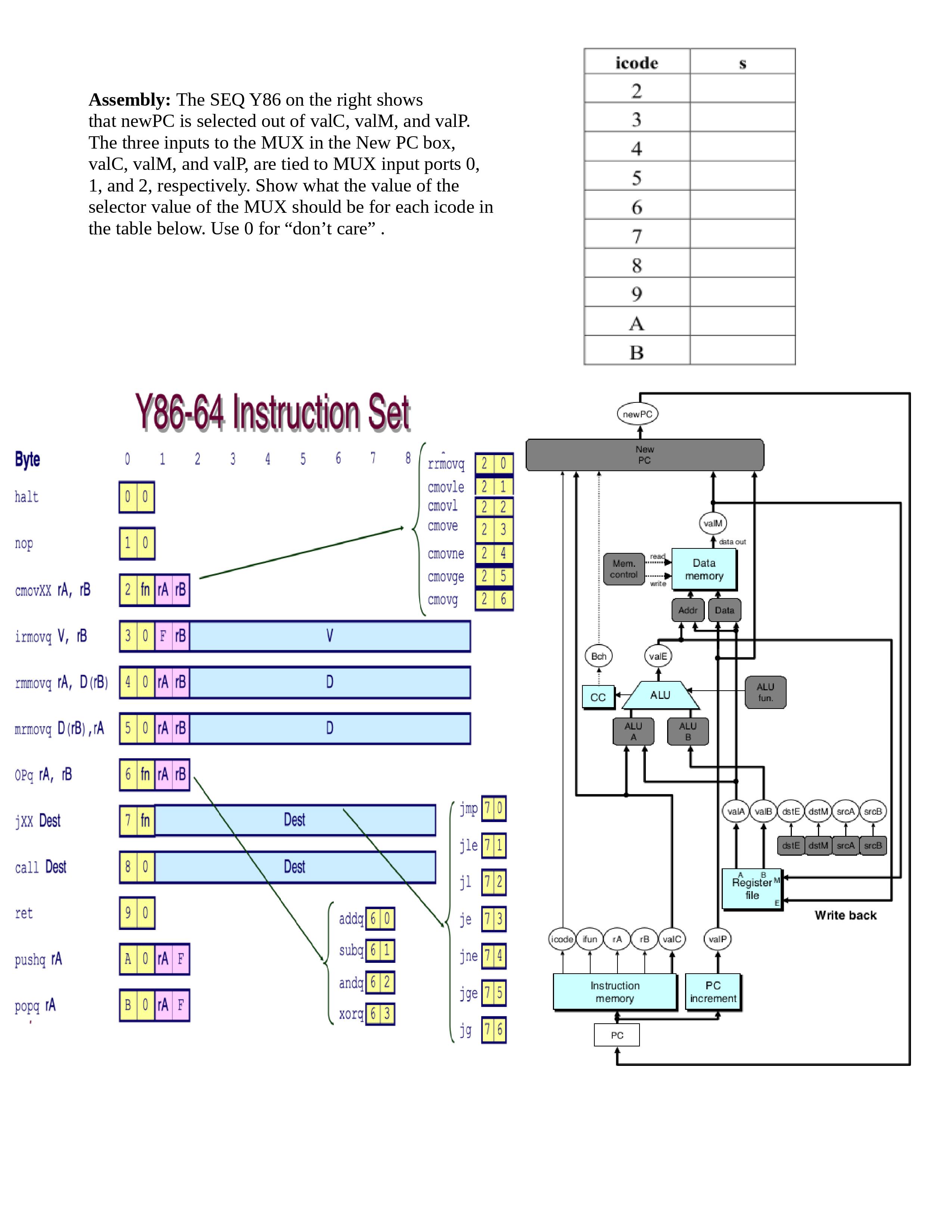 Solved Assembly: The SEQ Y86 ﻿on the right showsthat newPC | Chegg.com