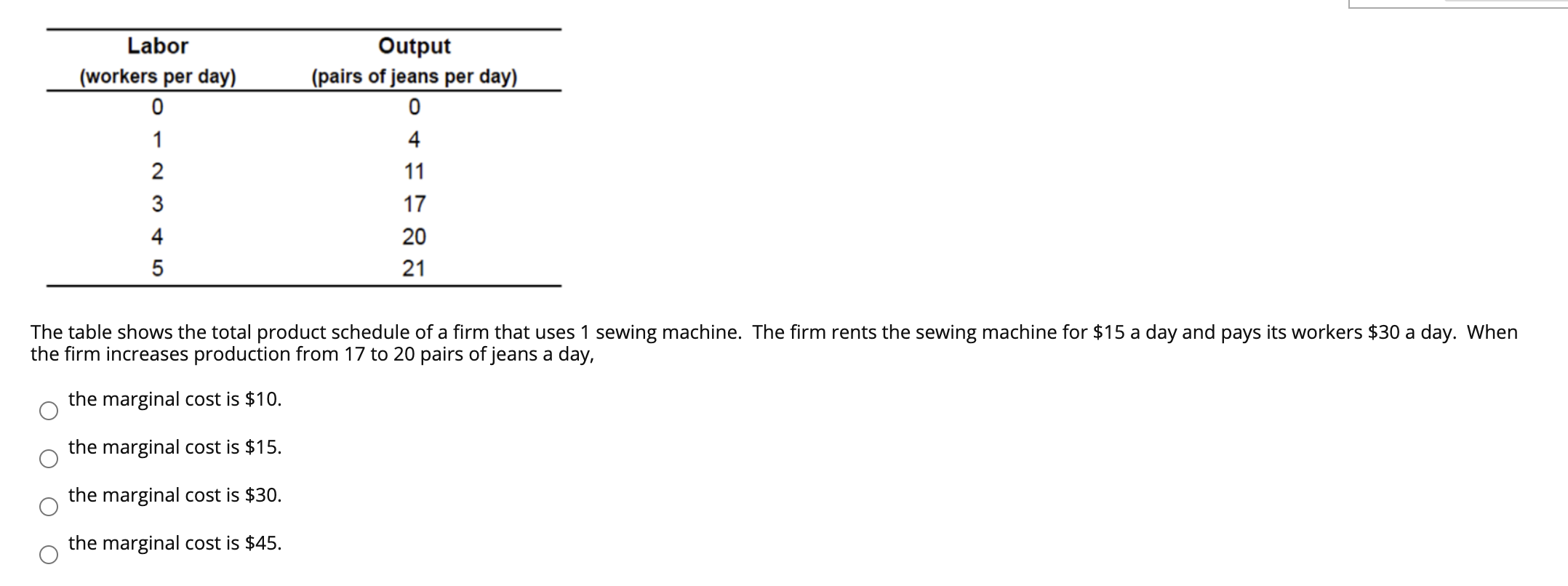 Solved Labor (workers per day) 0 1 2 3 4 5 Output (pairs of | Chegg.com