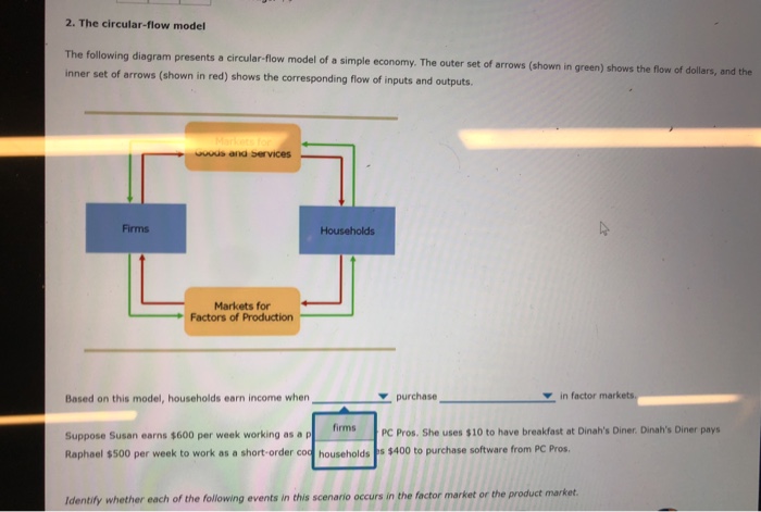 Circular Flow Diagram Inputs And Outputs Circular Flow Diagr Circular Flow Diagram Inputs And Outputs Circular Flow Diagr