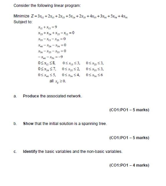 Consider the following linear program: Minimize Z = | Chegg.com