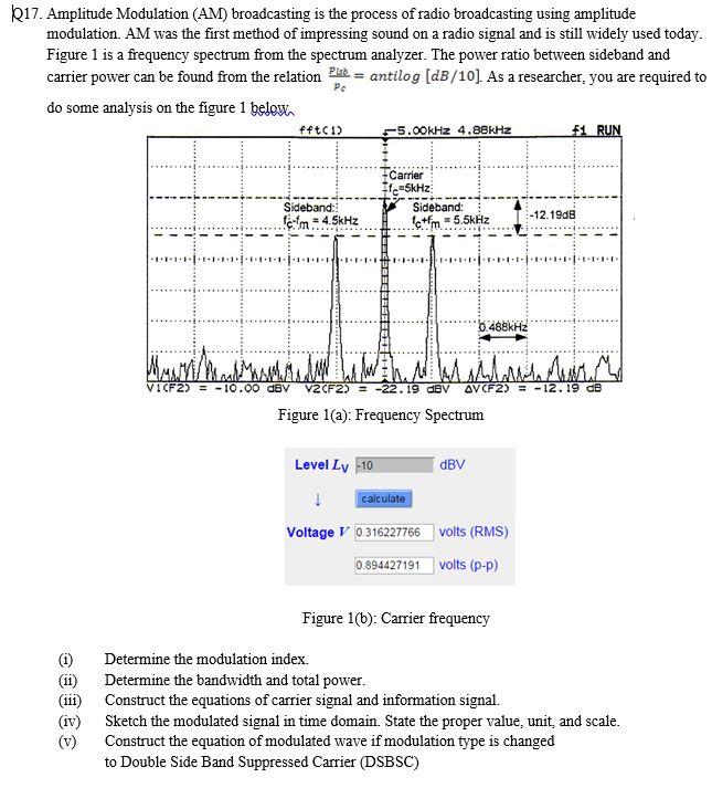 Q17 Amplitude Modulation Am Broadcasting Is The