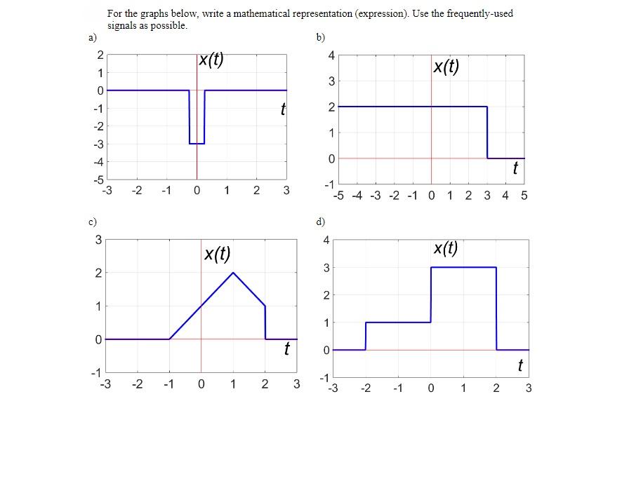 Solved For the graphs below, write a mathematical | Chegg.com