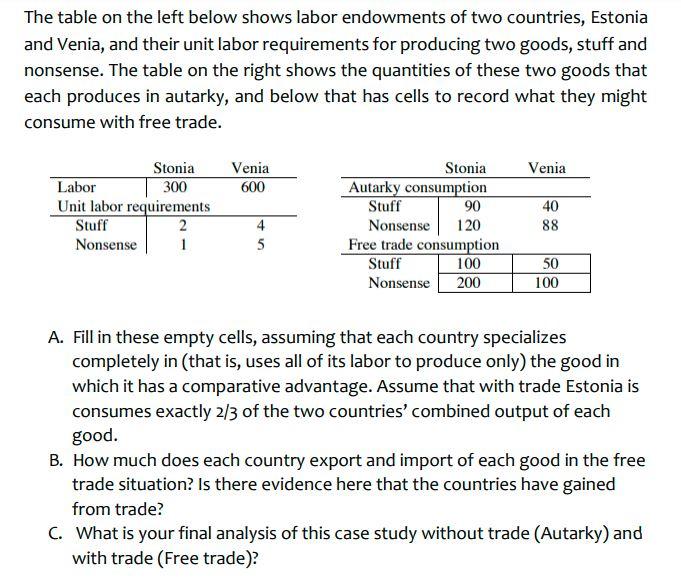 Solved The table on the left below shows labor endowments of | Chegg.com