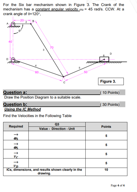 Solved For the Six bar mechanism shown in Figure 3. The | Chegg.com