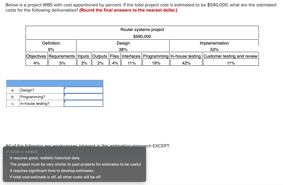 Solved Below is a project WBS with cost apportioned by | Chegg.com