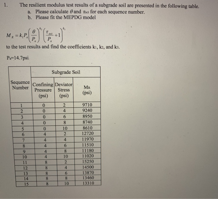 Solved 1. The resilient modulus test results of a subgrade | Chegg.com
