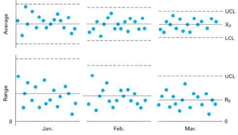 Solved Explain below two charts. How can these charts be | Chegg.com