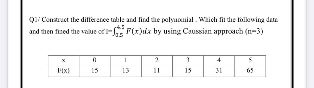 Solved Q1/ Construct the difference table and find the | Chegg.com