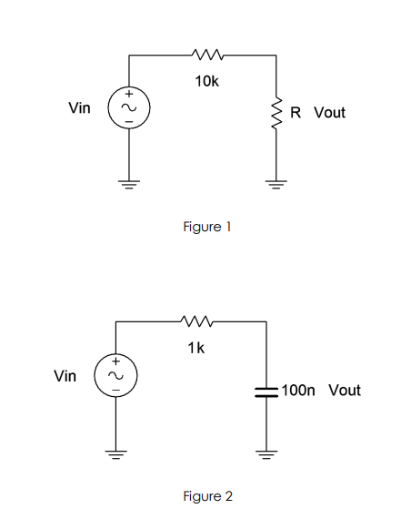 Solved w 10K w Vin 2 R Vout Figure 1 1k Vin 100n Vout Figure | Chegg.com