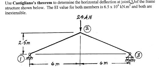 Solved Use Castigliano's theorem to determine the horizontal | Chegg.com