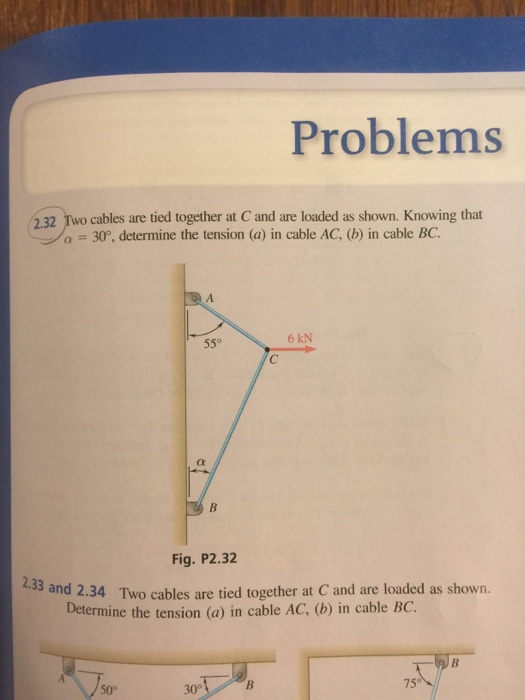 Solved Problems 2.32 Two cables are tied together at C and | Chegg.com