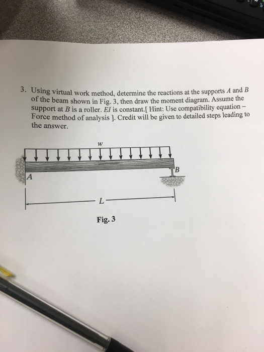 Solved Using virtual work method, determine the reactions at | Chegg.com