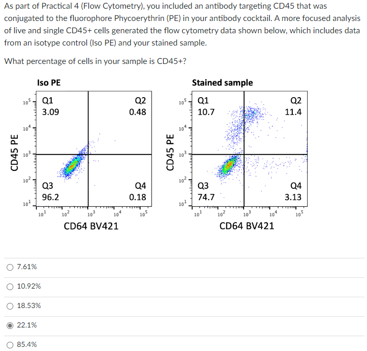 As part of Practical 4 (Flow Cytometry), you included | Chegg.com