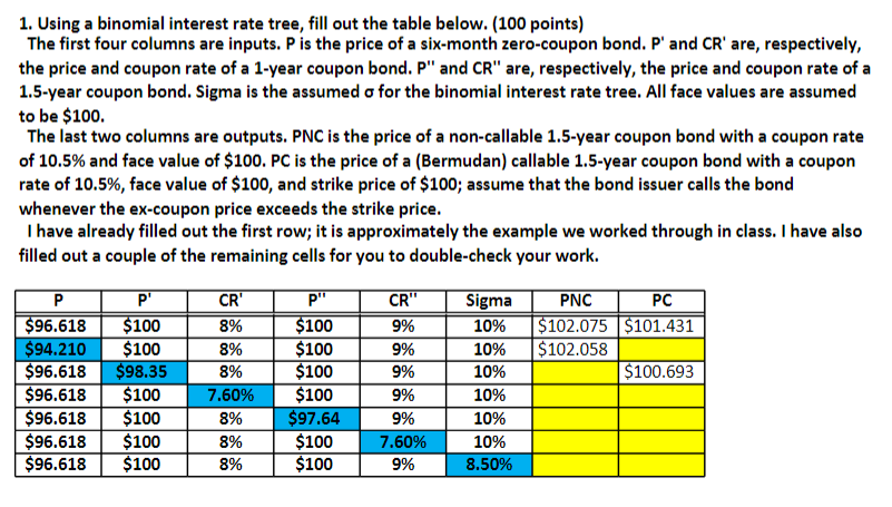Solved 1. Using a binomial interest rate tree, fill out the | Chegg.com