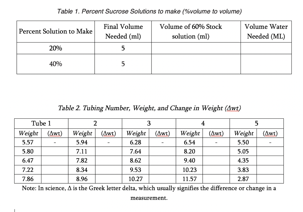 Solved Table 1. Percent Sucrose Solutions to make (%volume | Chegg.com