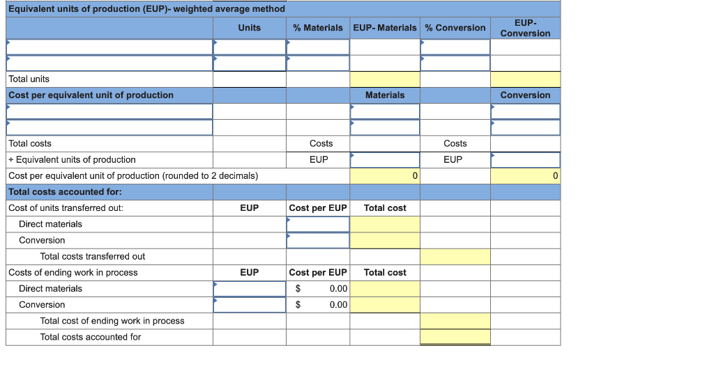 Solved Units Beginning work in process inventory Started | Chegg.com