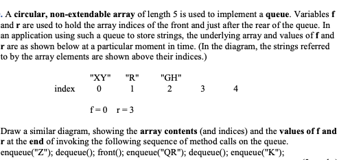 Solved A circular, non-extendable array of length 5 is used | Chegg.com