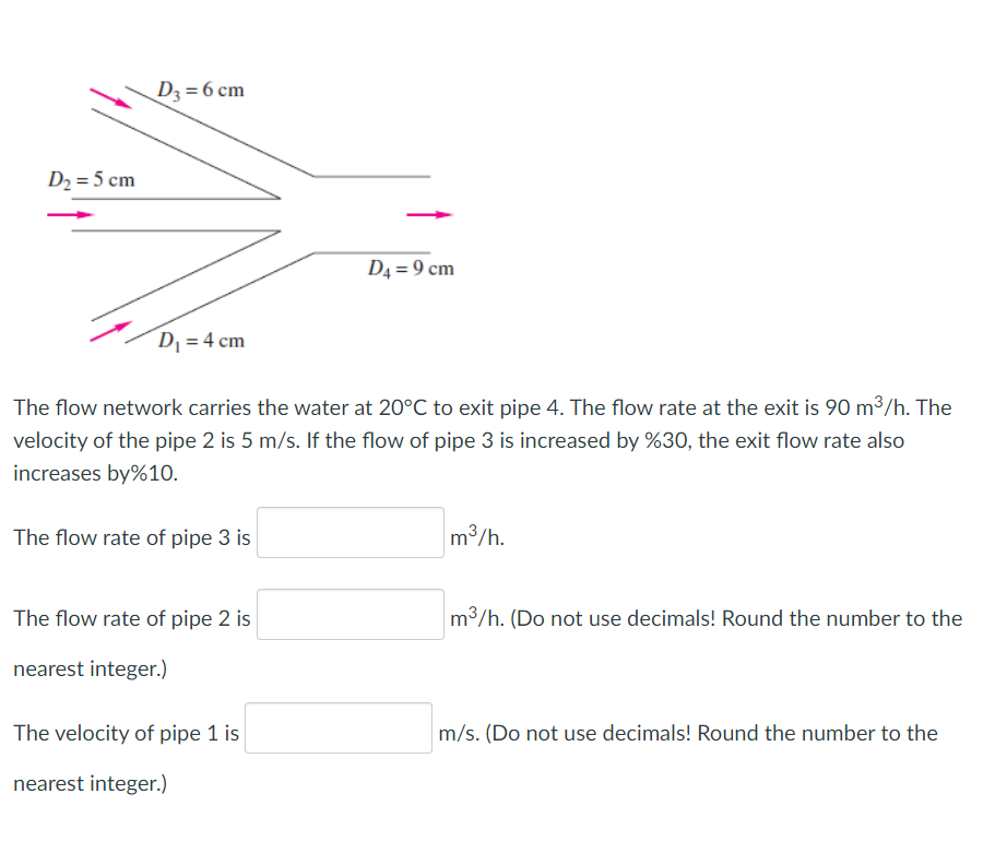 Solved The flow network carries the water at 20∘C to exit | Chegg.com