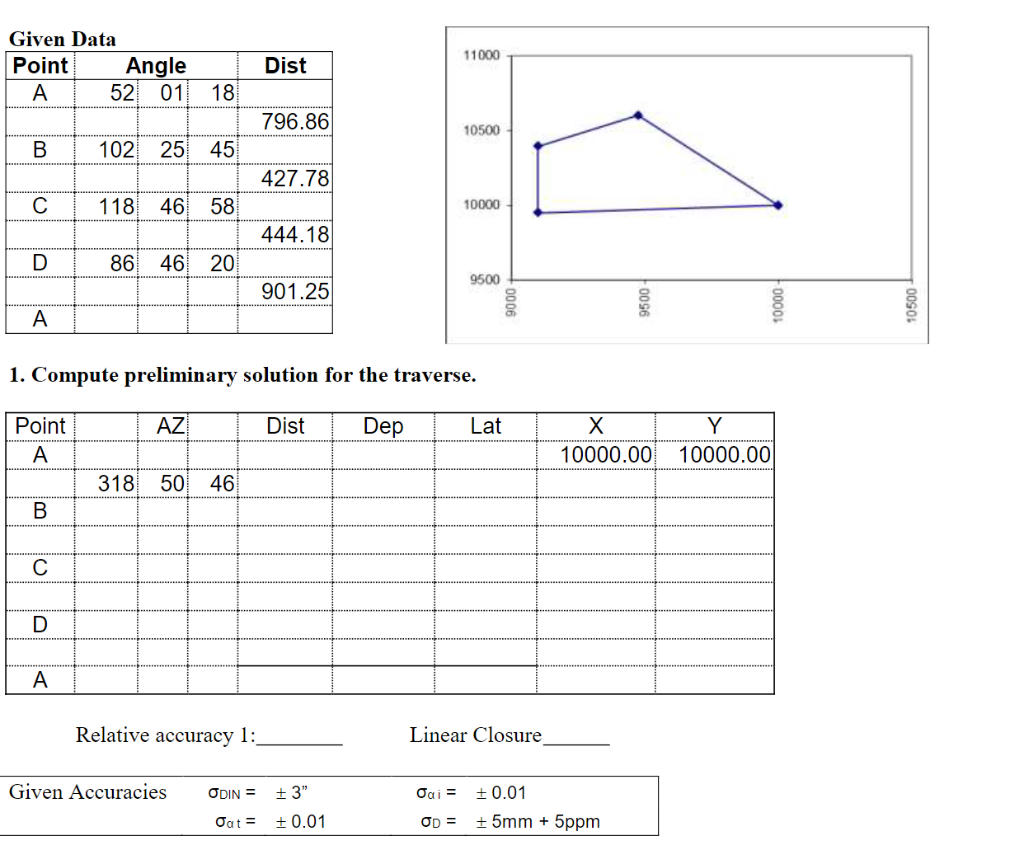 Solved accuracies for each angle and distance and error | Chegg.com