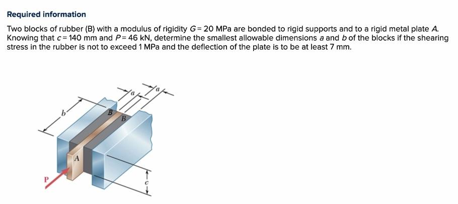 Solved Two blocks of rubber (B) with a modulus of rigidity | Chegg.com