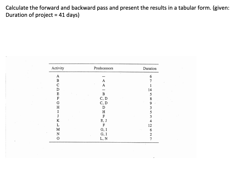 Solved Calculate the forward and backward pass and present | Chegg.com