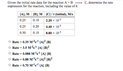 Solved Given the initial rate data for the reaction AB> C, d | Chegg.com