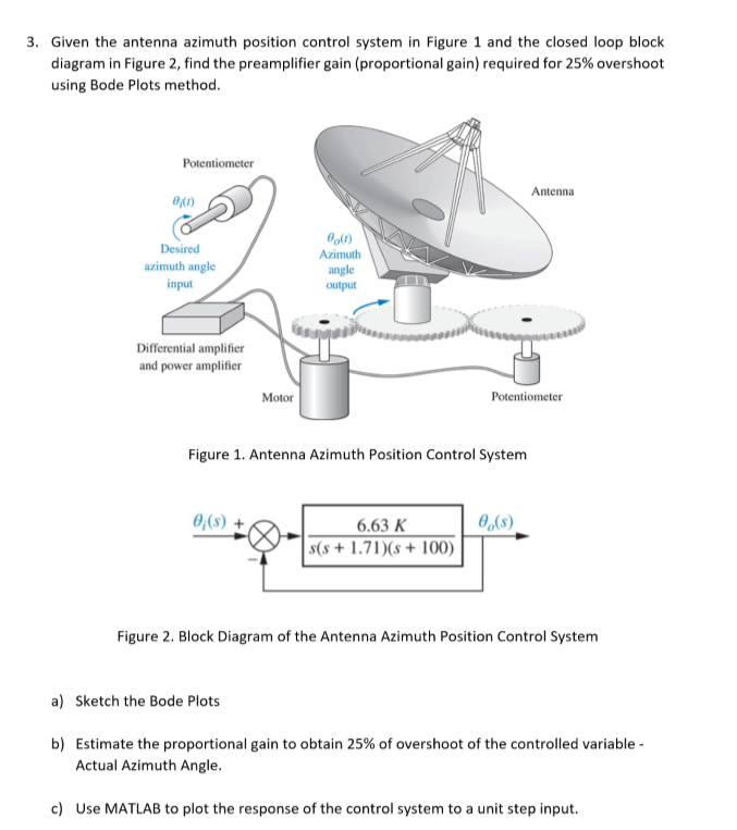 Solved 3. Given the antenna azimuth position control system | Chegg.com