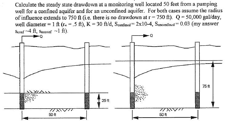 Solved Calculate the steady state drawdown at a monitoring | Chegg.com