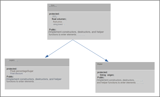 Solved Using C++: Make a warehouse, using object-oriented | Chegg.com