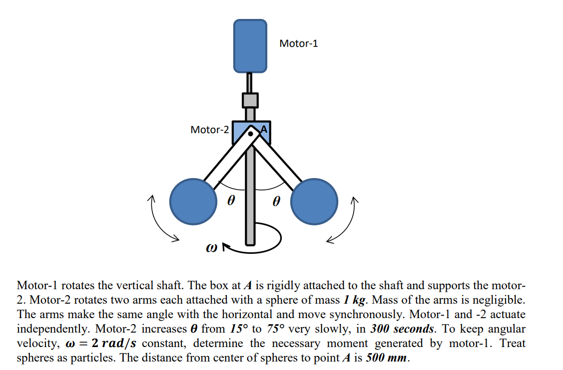Solved Motor-1 rotates the vertical shaft. The box at A is | Chegg.com
