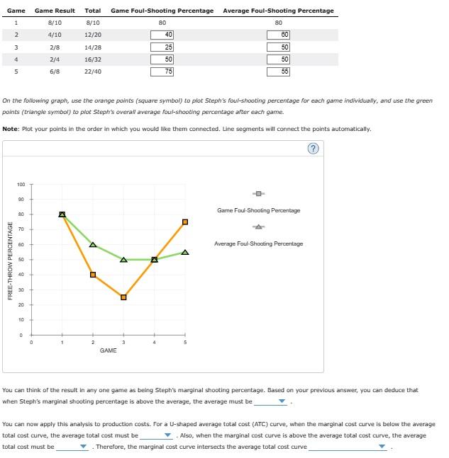 Solved On the following graph, use the orange points (square | Chegg.com