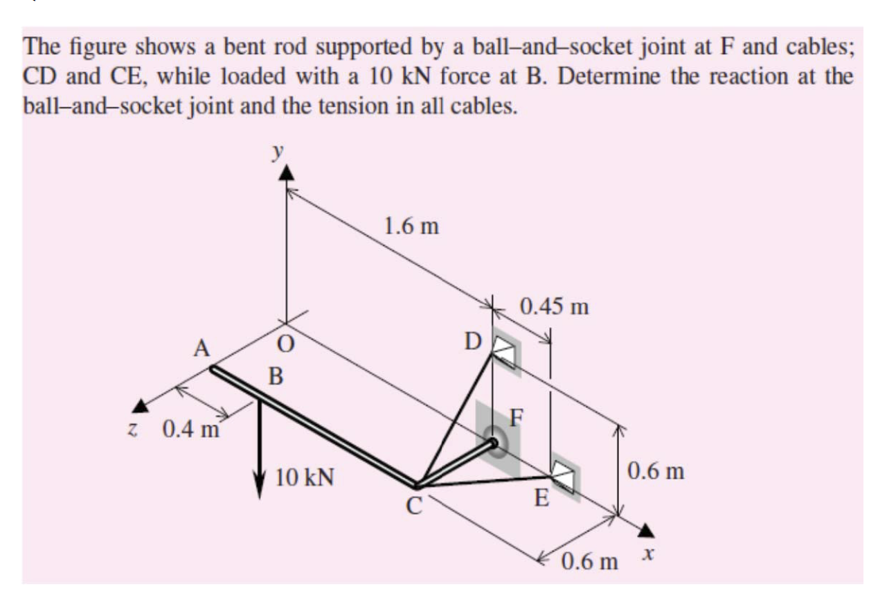 Solved The figure shows a bent rod supported by a | Chegg.com