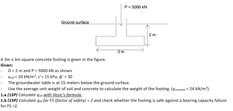 Solved A 3 m×3 m square concrete footing is given in the | Chegg.com