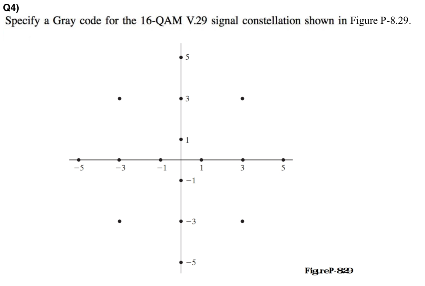 Solved Q4) Specify a Gray code for the 16-QAM V.29 signal | Chegg.com