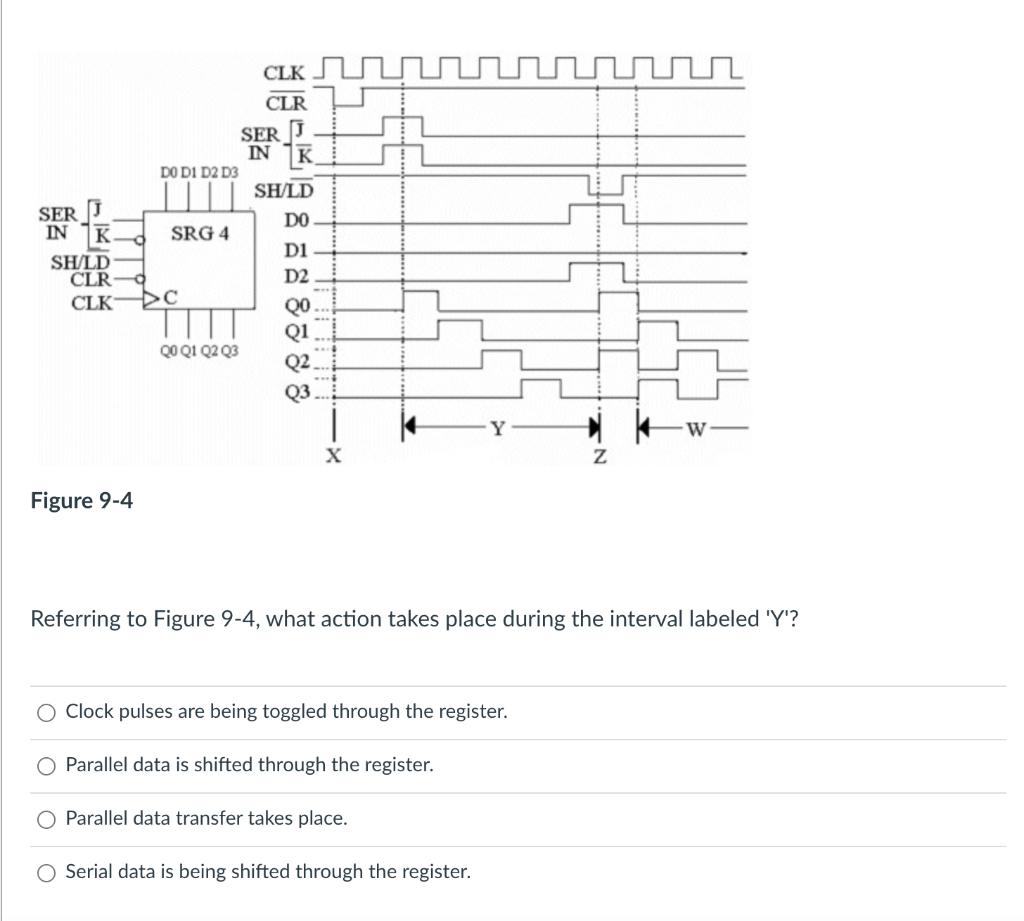 Solved பட CLK CLR SERI INK DO D1 D2 D3 SERT SH/LD DO IN K | Chegg.com