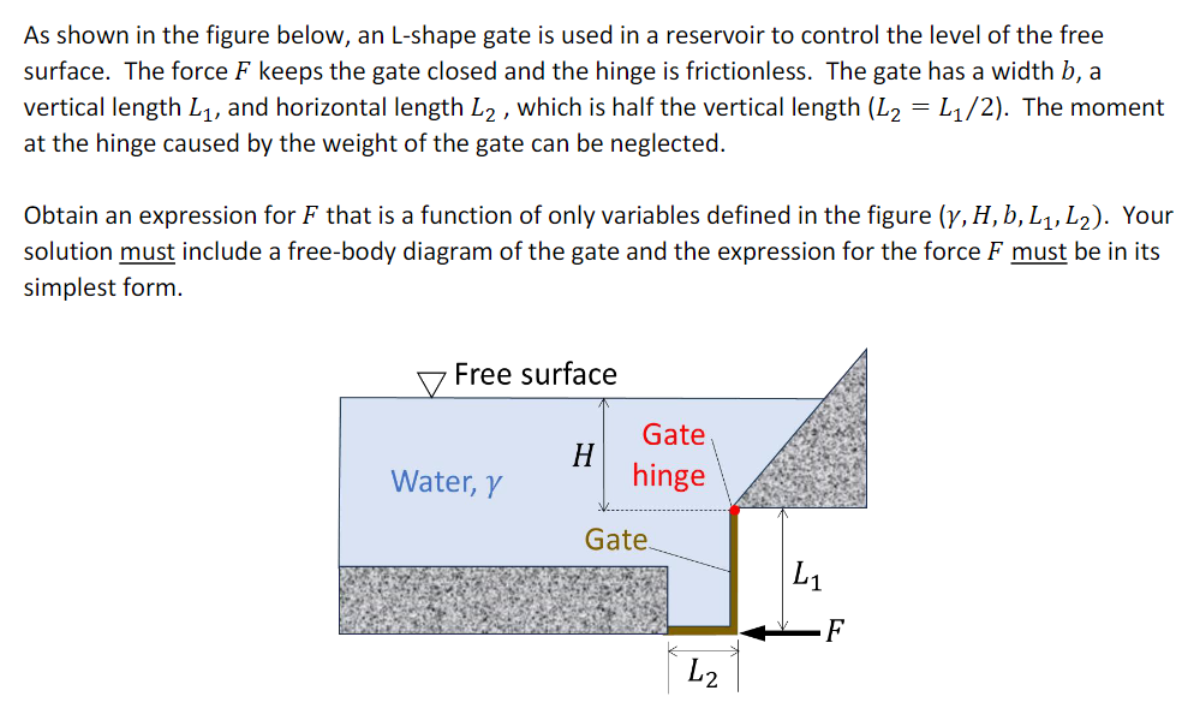 Solved As shown in the figure below, an L-shape gate is used | Chegg.com