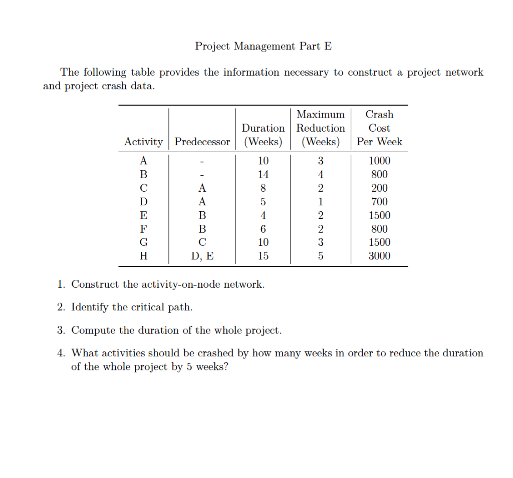 Solved Project Management Part E The following table | Chegg.com