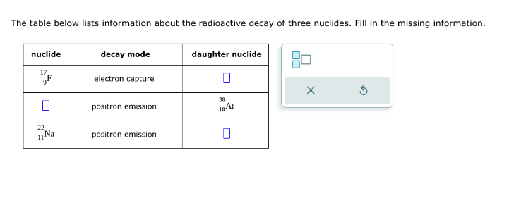 Solved The table below lists information about the | Chegg.com
