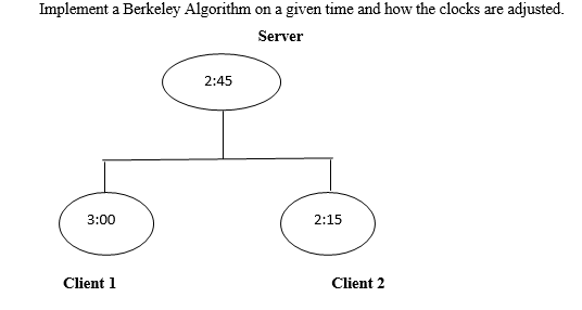 Solved Implement a Berkeley Algorithm on a given time and | Chegg.com