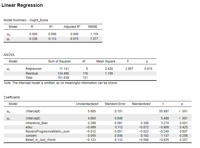 Solved Correlation Pearson's Correlations Linear Regression | Chegg.com