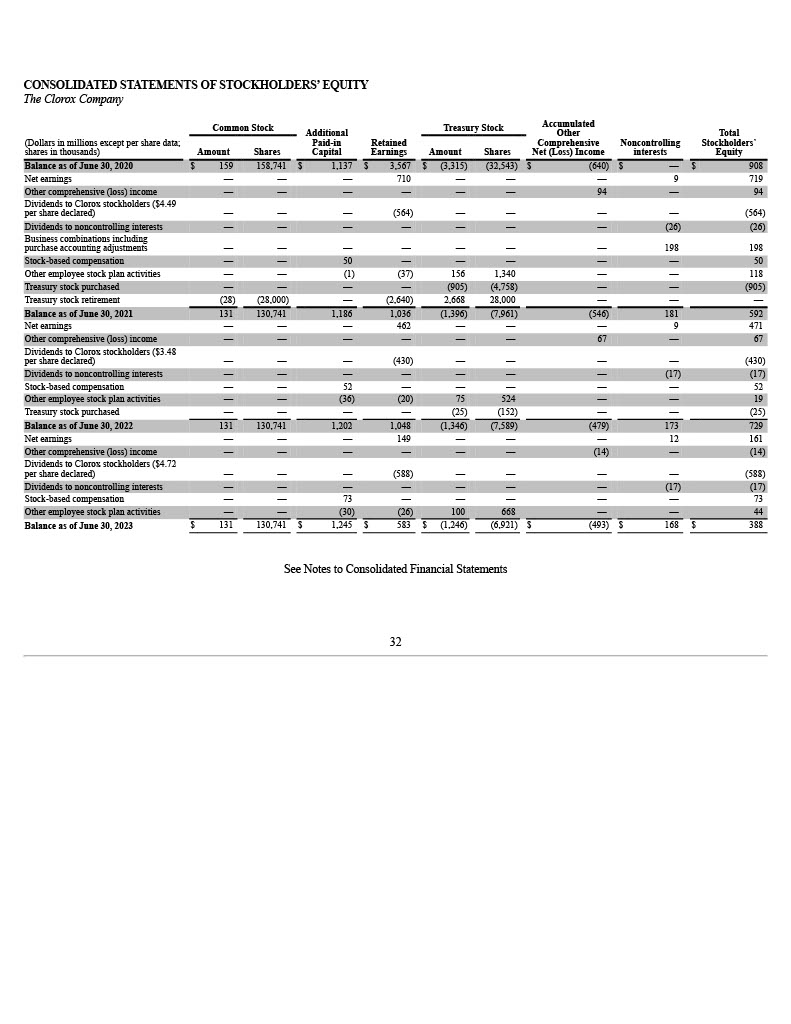 Solved Balance Sheet – Horizontal Analysis Present a | Chegg.com