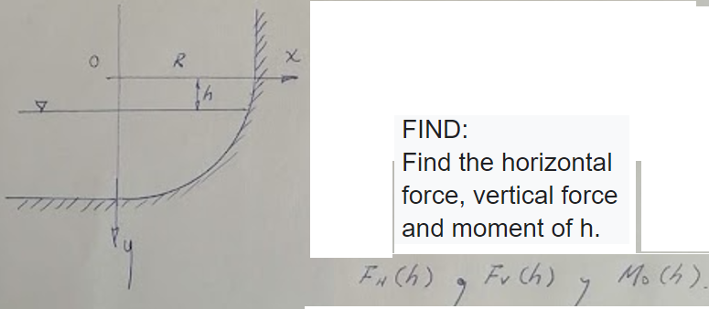 Solved 0 R X h. FIND: Find the horizontal force, vertical | Chegg.com