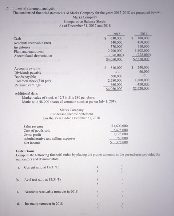 Solved 21. Financial statement analysis. The condensed | Chegg.com