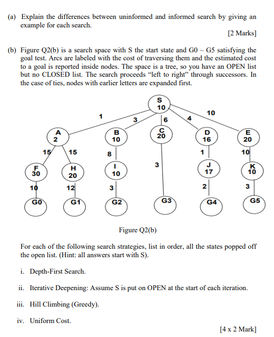 Solved (a) Explain the differences between uninformed and | Chegg.com