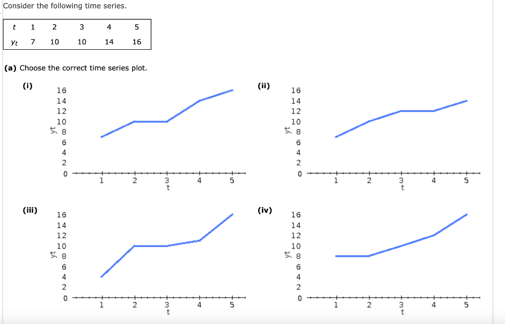 Solved Consider the following time series. t 1 2 3 4 5 Yt 7 | Chegg.com