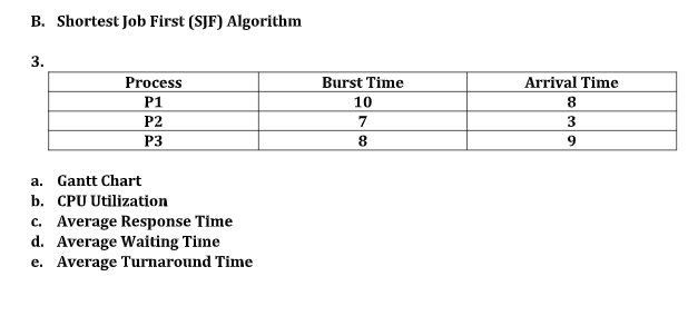 Solved B. Shortest Job First (SJF) Algorithm 3. Process P1 | Chegg.com