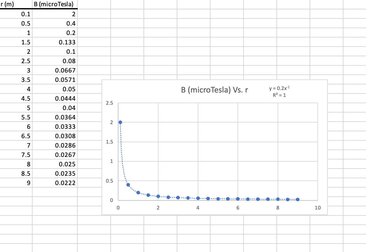 Solved This is for a lab and I really need help. 1. ﻿what | Chegg.com