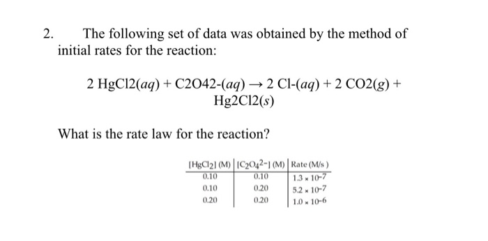 Solved The following set of data was obtained by the method | Chegg.com
